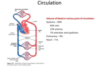 Heart - Blood Circulation and Function of cardiac muscles | PPT