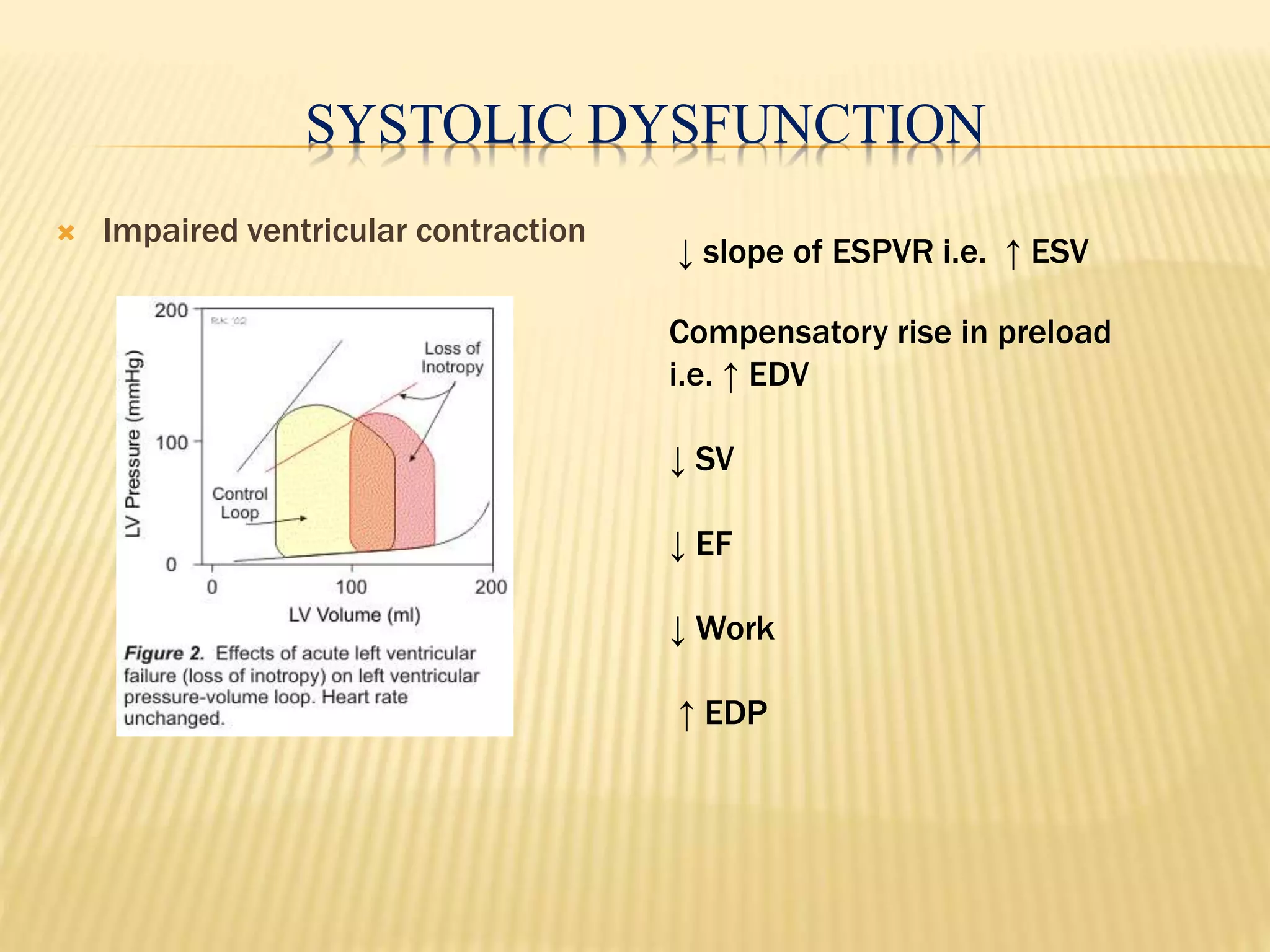 Cardiac cycle and jvp | PPTX
