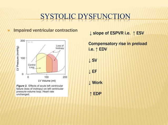 Cardiac cycle and jvp | PPTX