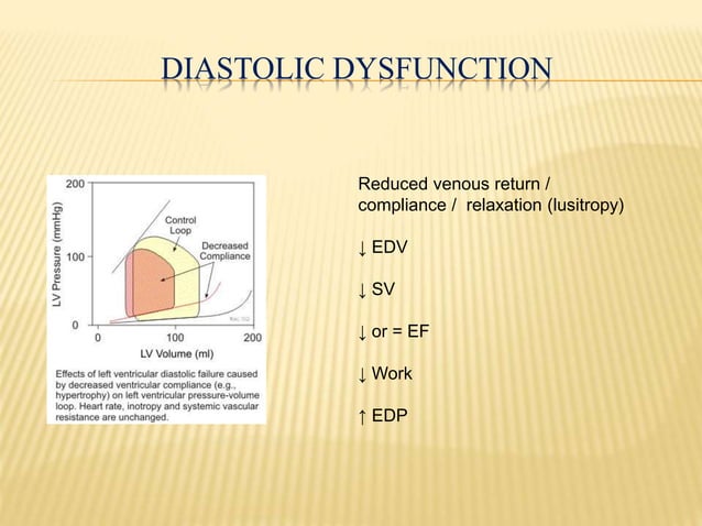 Cardiac cycle and jvp | PPTX
