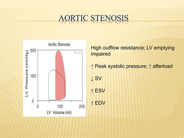 Cardiac cycle and jvp | PPTX