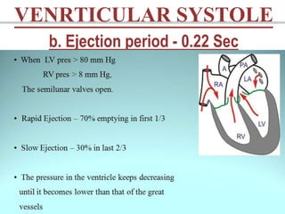 Cardiac cycle by dr ambareesha | PPT