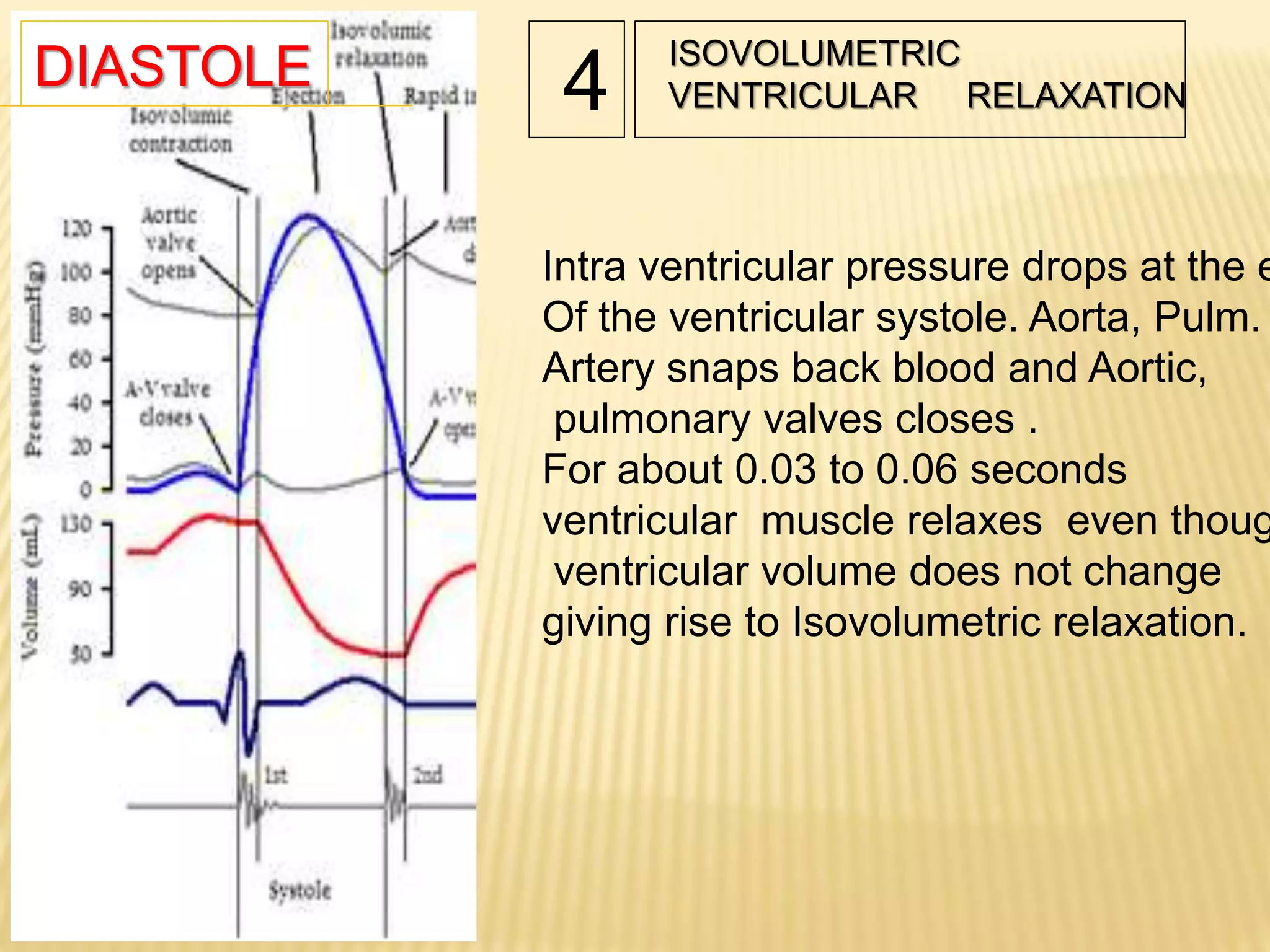 Cardiac cycle Physiology | PPTX