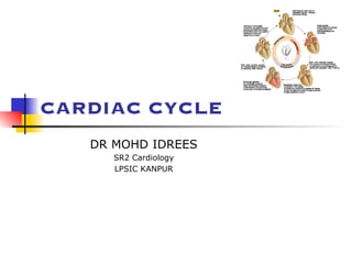 CARDIAC CYCLE phases heart sound jvp3.pdf