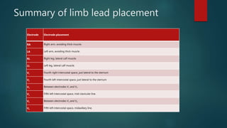 Cardiac cycle ecgs__murmurs | PPTX