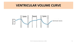 Cardiaccycle for share by prof. dr. muhammad abdul azeem | PPTX