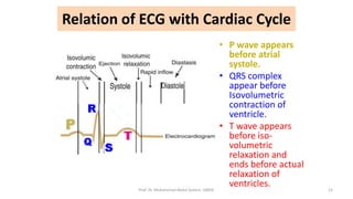 Cardiaccycle for share by prof. dr. muhammad abdul azeem | PPTX