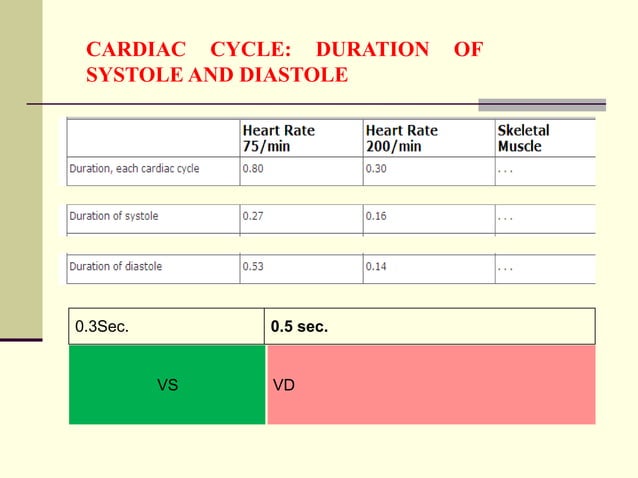 Cardiac Cycle, Heart Sounds, Cardiac Murmur. Physiology pptx | PPT