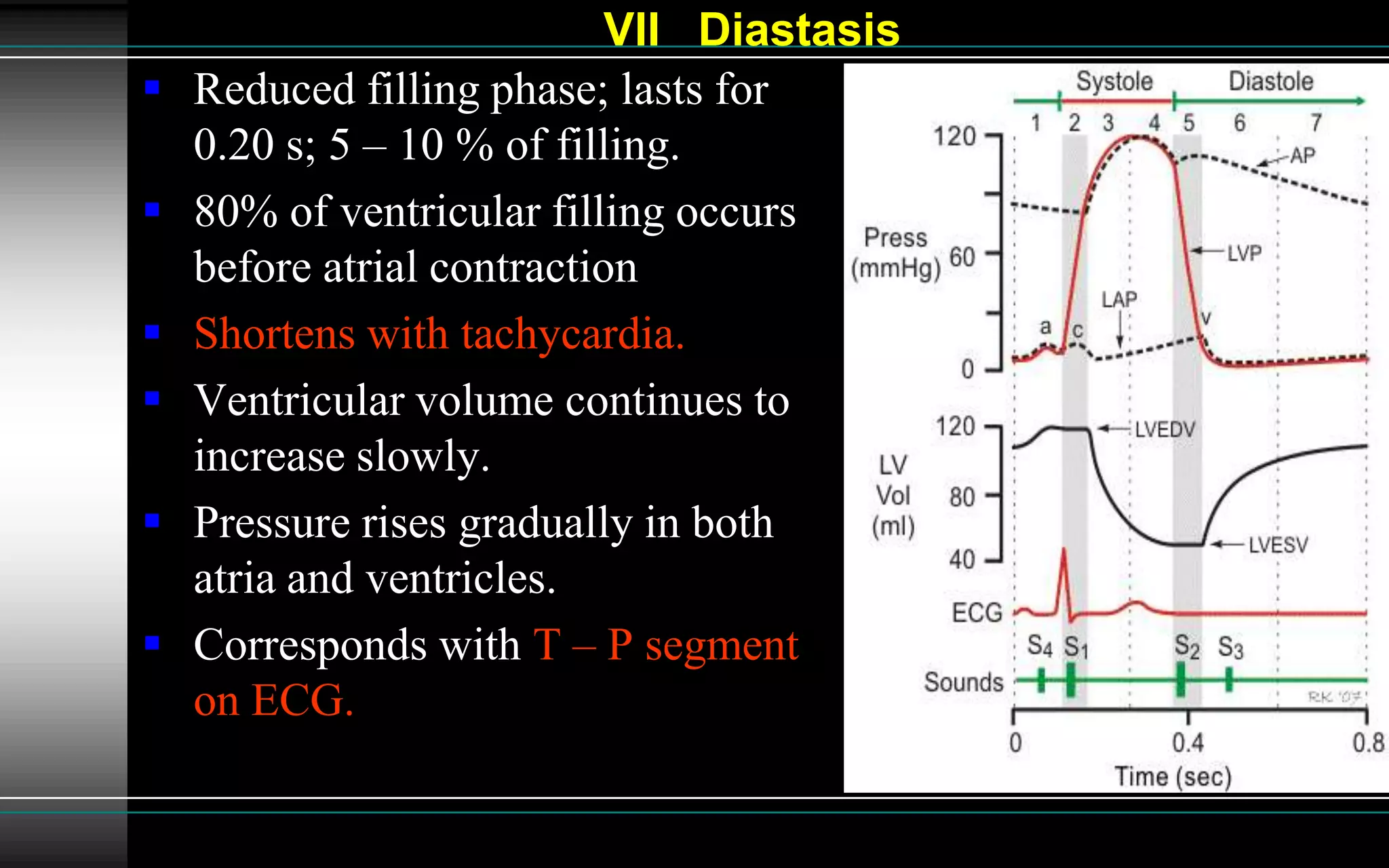 Cardiac cycle & pressure wave forms copy | PPTX