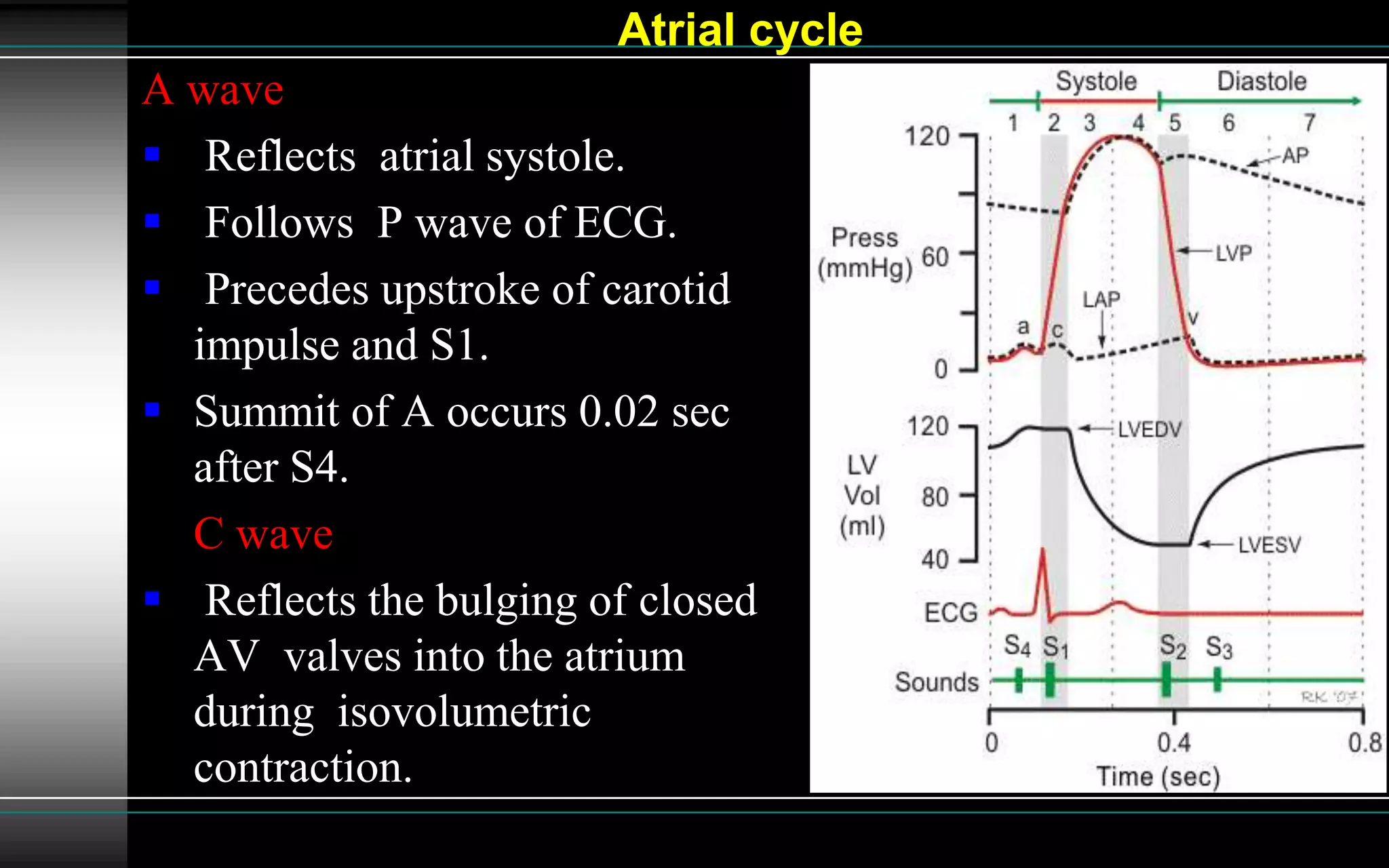 Cardiac cycle & pressure wave forms copy | PPTX