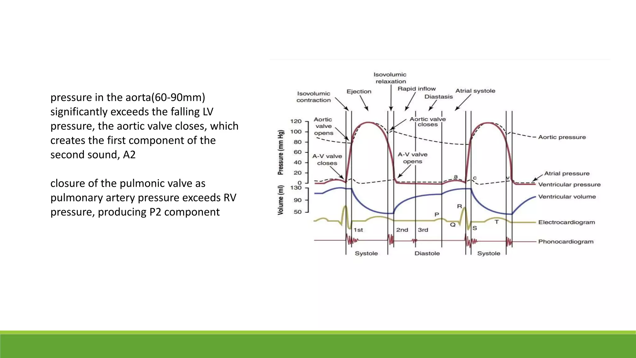 CARDIAC CYCLE Rajesh.pptx