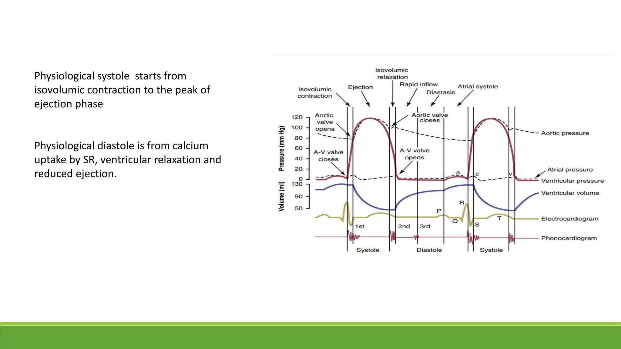 CARDIAC CYCLE Rajesh.pptx