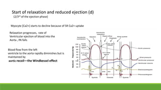 CARDIAC CYCLE Rajesh.pptx