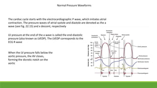CARDIAC CYCLE Rajesh.pptx