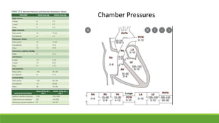 CARDIAC CYCLE Rajesh.pptx