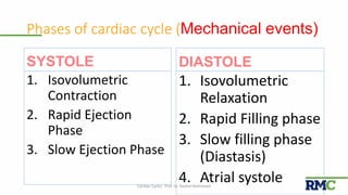 Cardiac cycle | PPTX