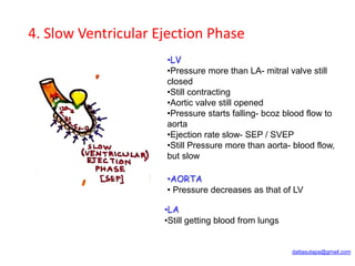 Cardiac Cycle | PPT