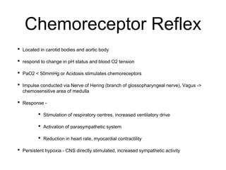 Cardiac Cycle and Anaesthetic Implications | PPTX