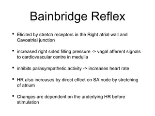 Cardiac Cycle and Anaesthetic Implications | PPTX