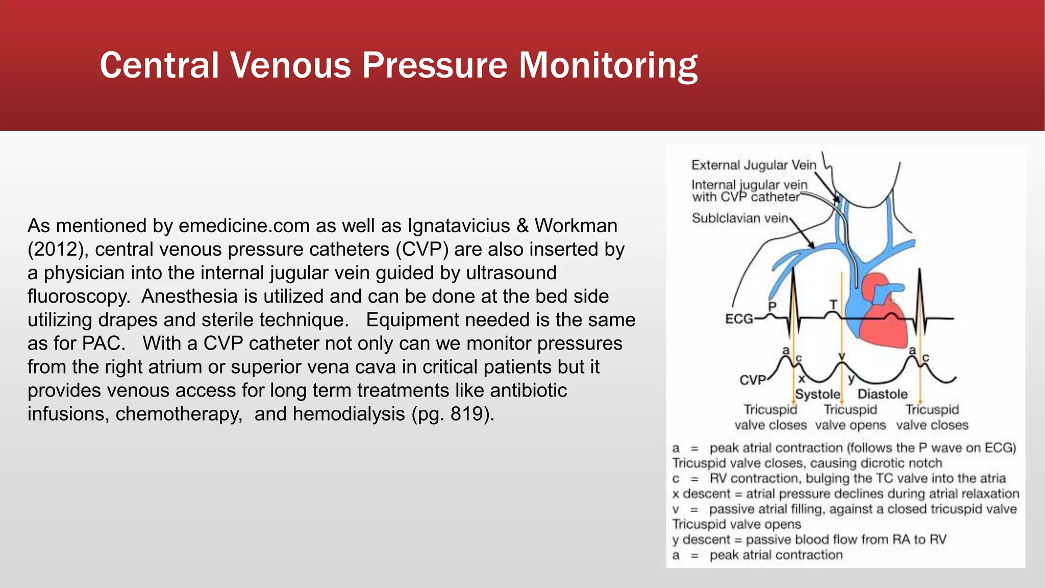 Hemodynamic Monitoring | PPTX