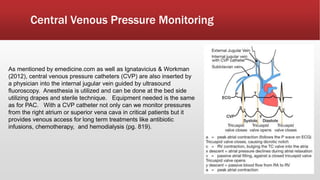 Hemodynamic Monitoring | PPTX