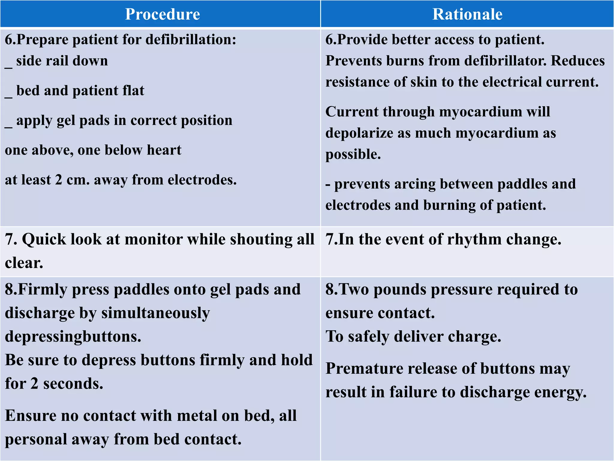 Cardiac defibrilation | PPTX