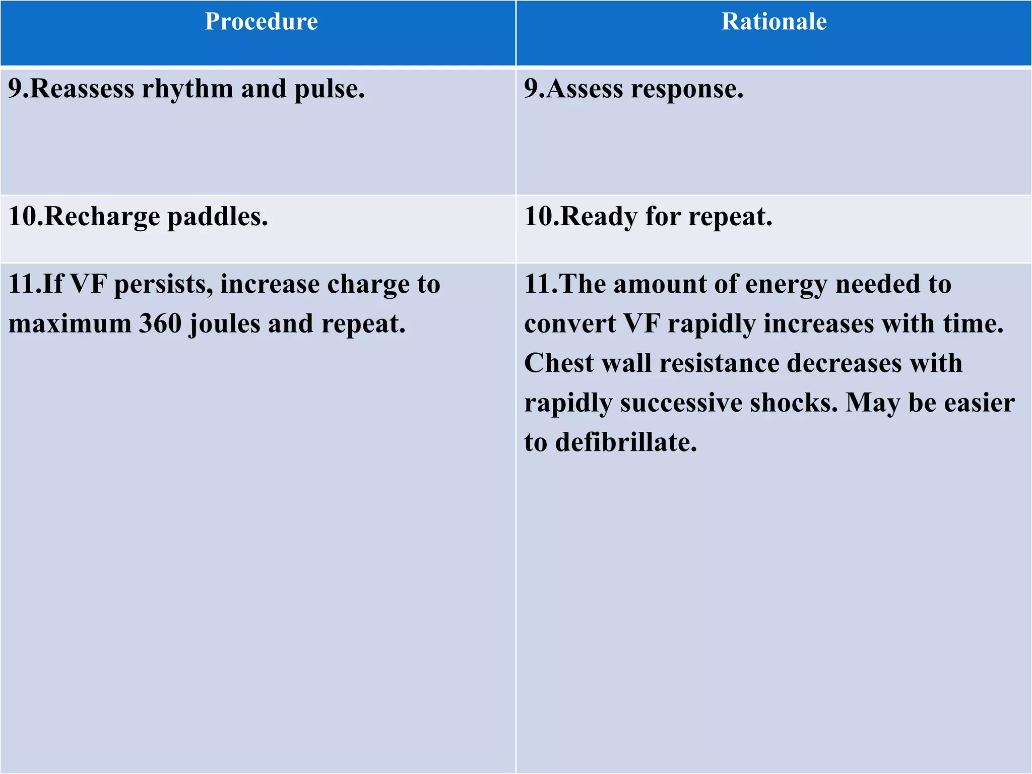Cardiac defibrilation | PPTX