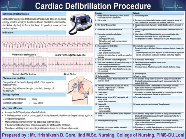 Cardiac defibrilation | PPT