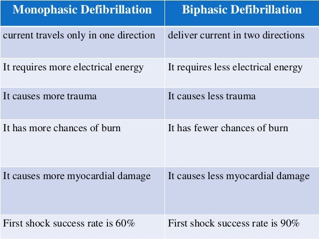 Cardiac defibrilation