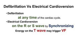 Cardiac Defibrillation & Cardioversion Principles and Basics ACCC 2024 ...