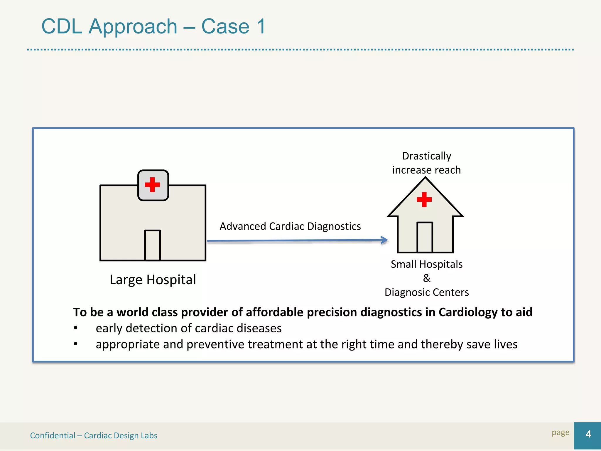 Cardiac Design Labs | PPT