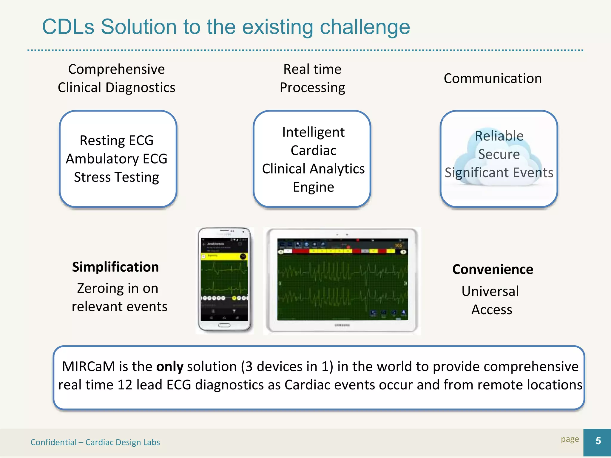 Cardiac Design Labs | PPT