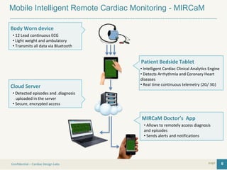 Cardiac Design Labs | PPT