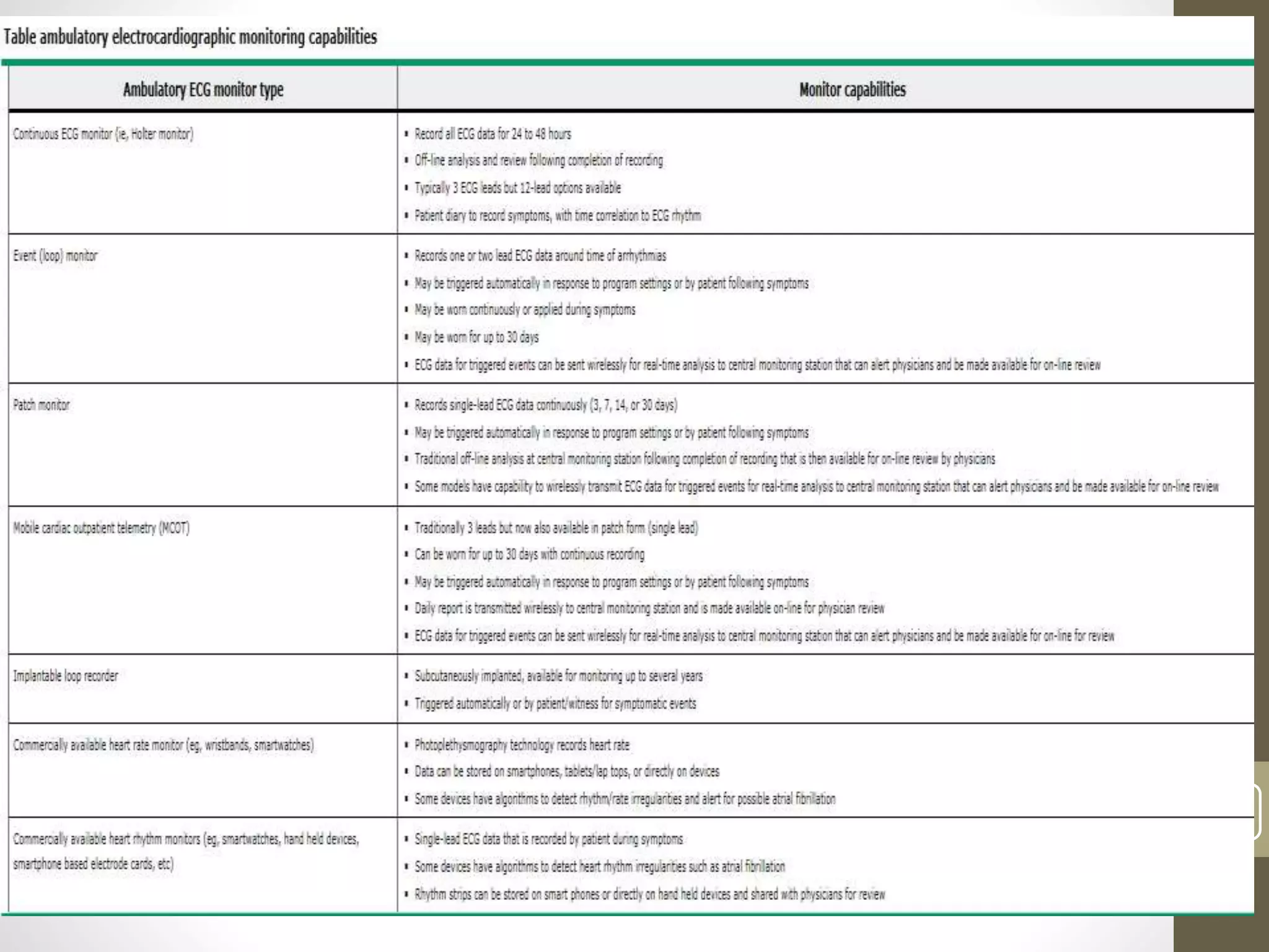 Cardiac diagnostics | PPTX