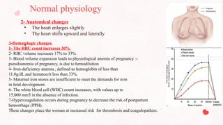 cardiacdiseaseduringpregnancyfin.pptx for midwifery | PPTX