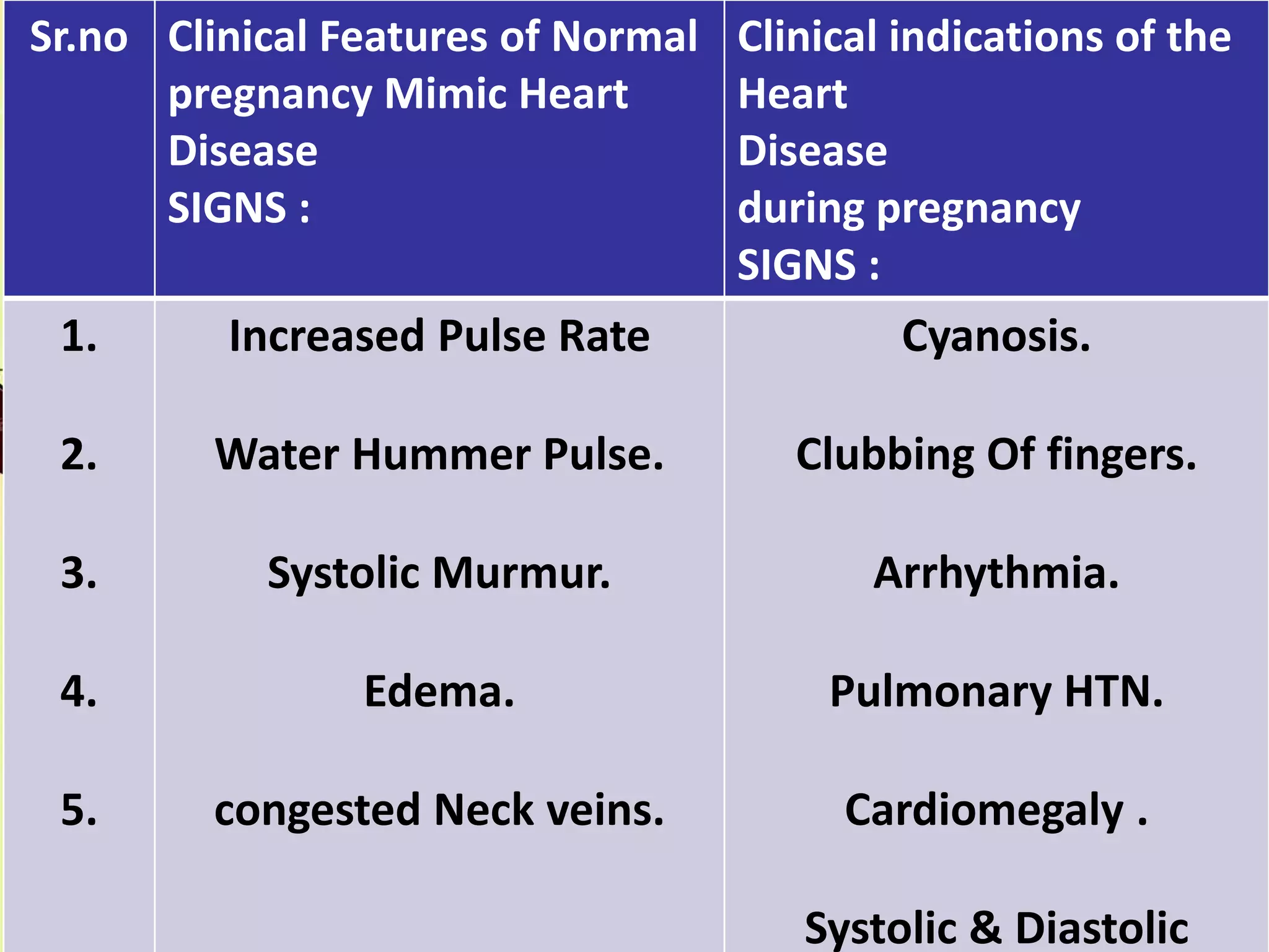 Cardiac Disease in pregnancy.pptx