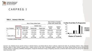 Cardiac Disease in Pregnancy. Enfermedad. | PPTX