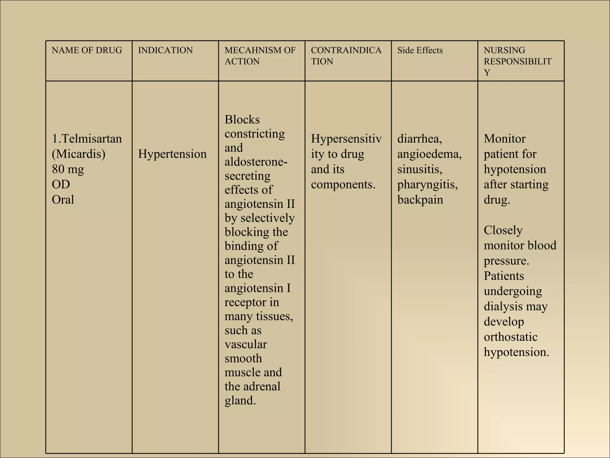 Cardiac drugs | PPT