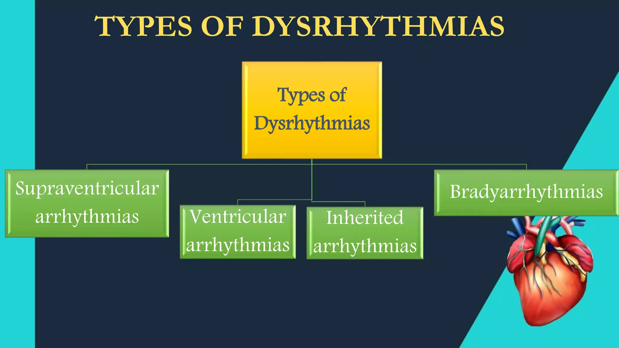 Cardiac dysrhythmias | PPTX