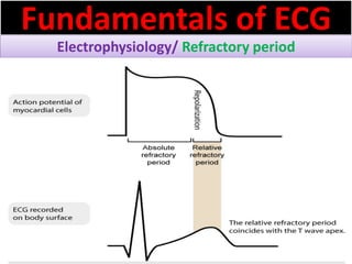 Cardiac electrophysiology master class | PPSX
