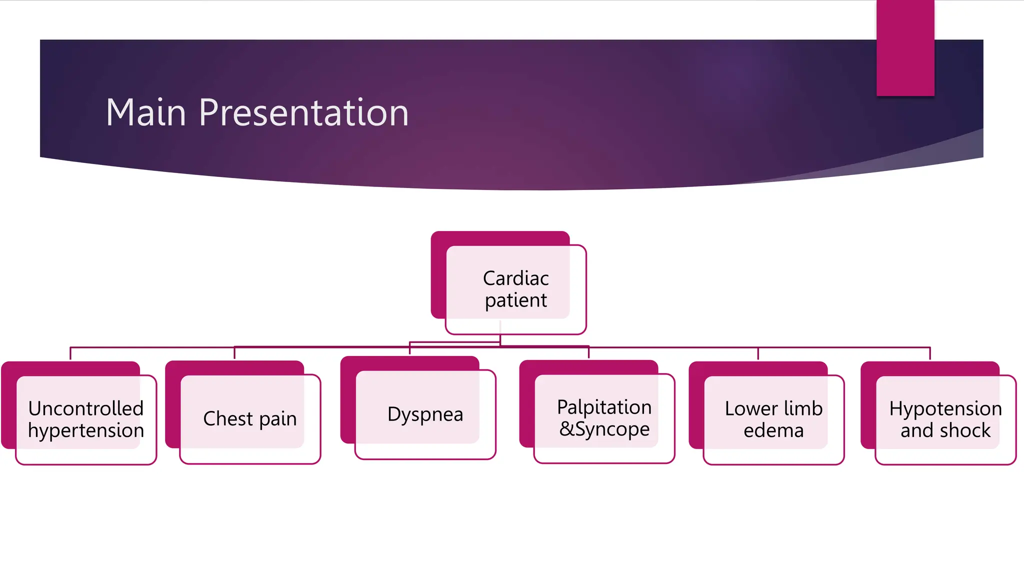 Cardiac emergencies for ICU nurses .pptx