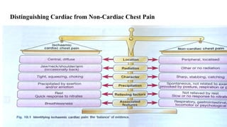 cardiac emergencies regularly encountered in emergency and emergency ...