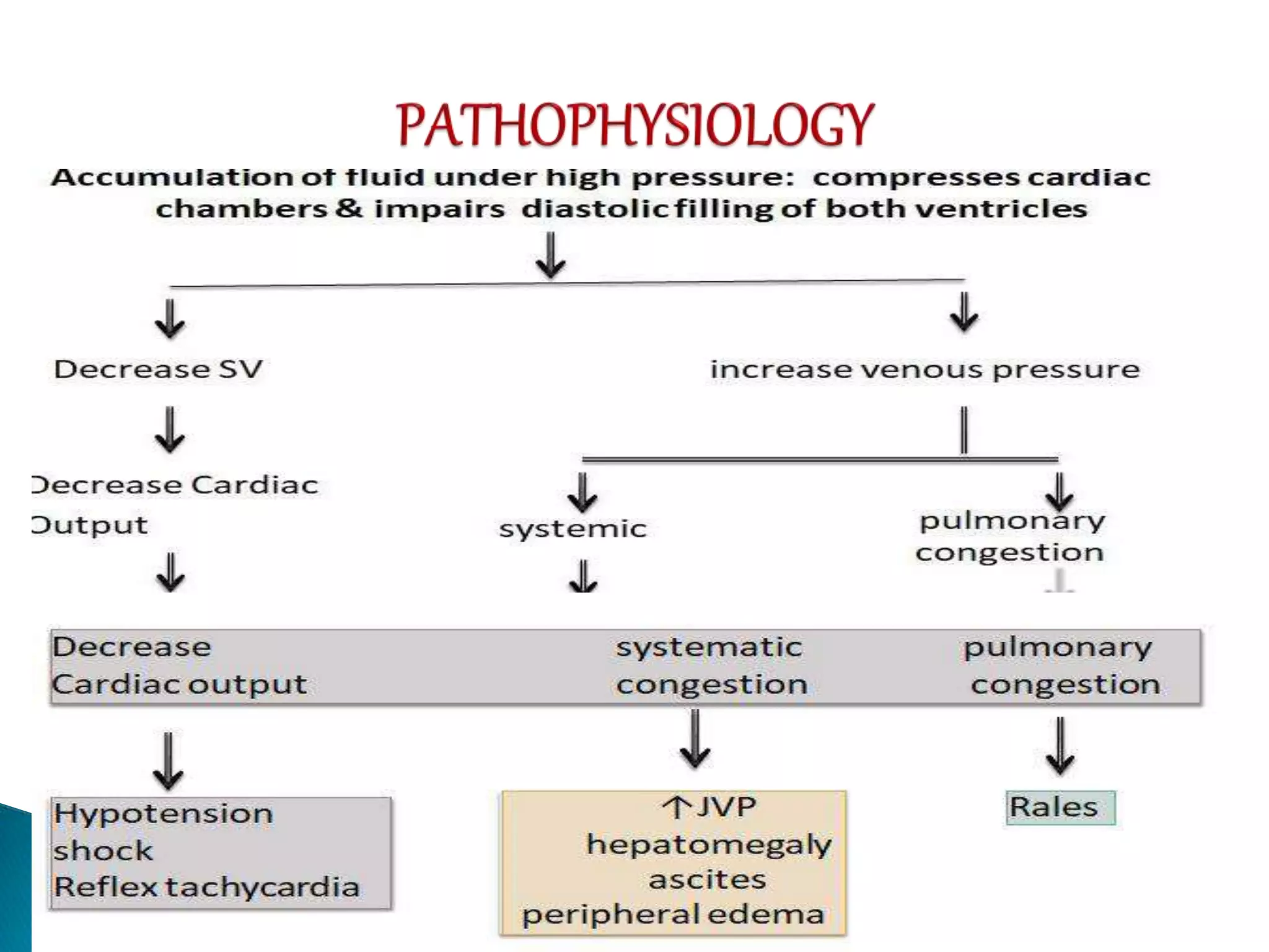 CARDIAC EMERGENCY | PPTX