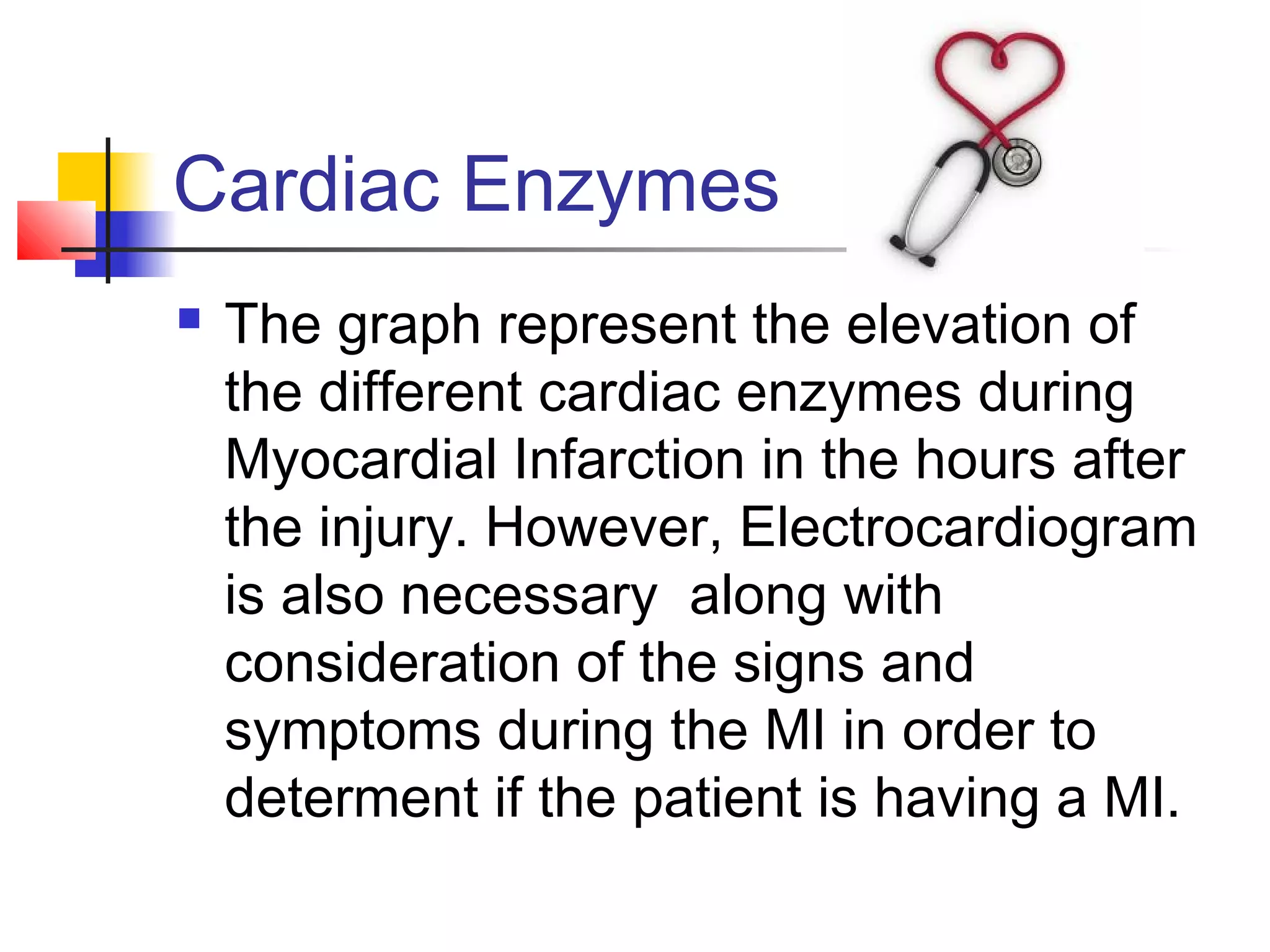 Cardiac enzymes | PPT
