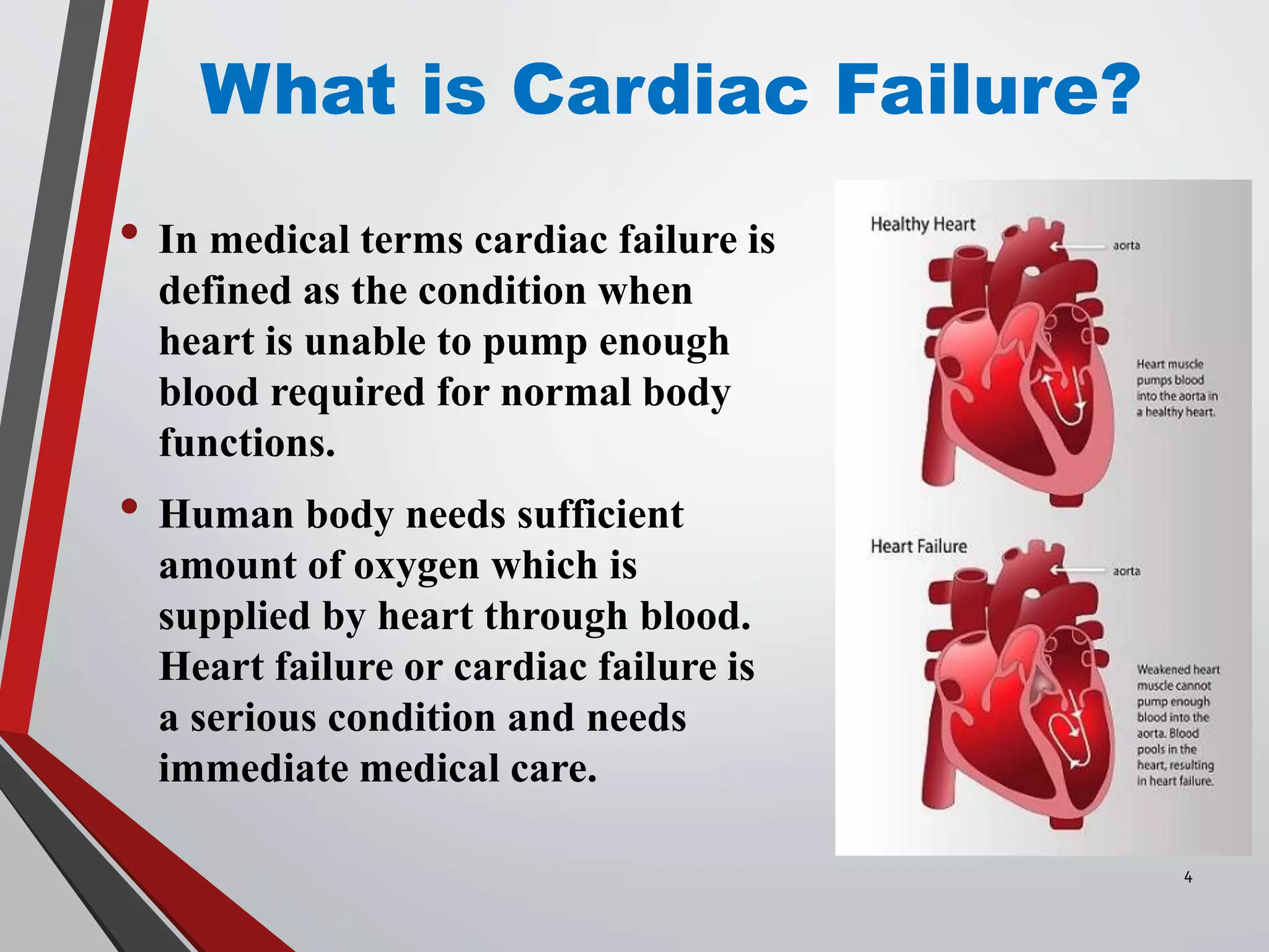 Cardiac failure | PDF