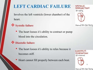 Cardiac failure | PDF | Heart and Cardiovascular Diseases | Diseases ...