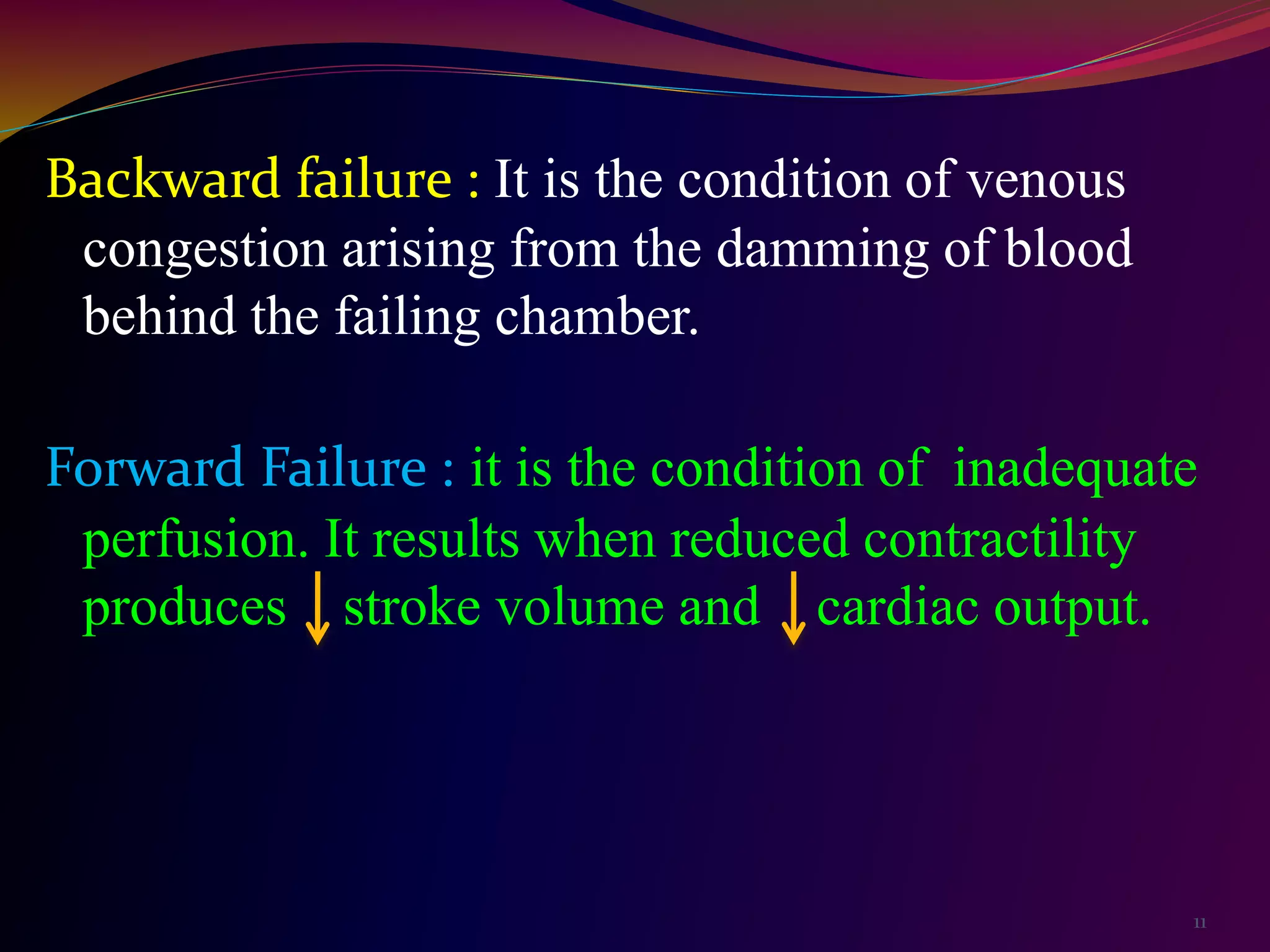 Cardiac Failure | PPTX