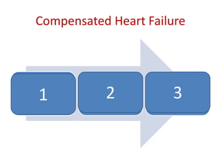 Cardiac failure | PPTX
