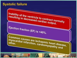 Cardiac failure | PPSX