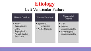 Cardiac failure | PPT